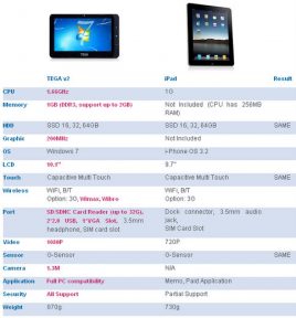 Tega V2 Vs IPad, Tega V2 Windows 7 Tablet Now Available | SMSEO